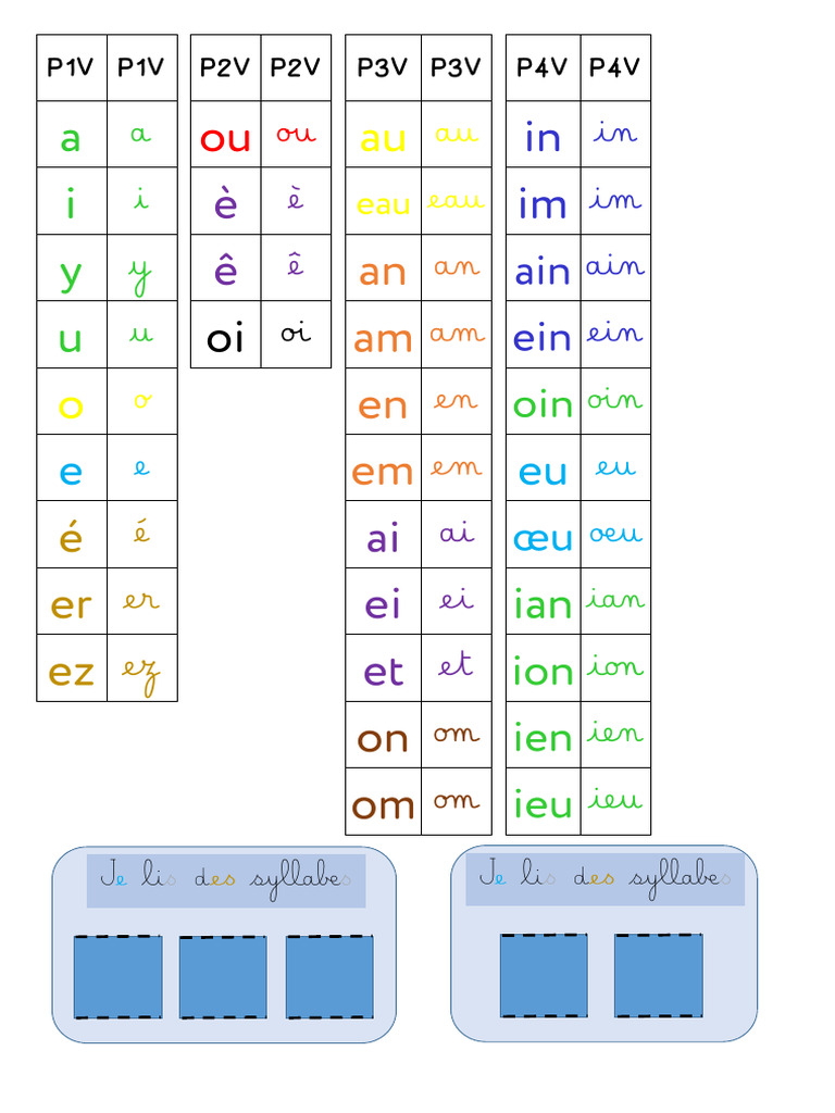 Syllabaire Codéo | PDF