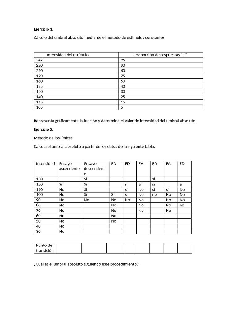 Ejercicio Umbrales Absolutos y DAP | PDF