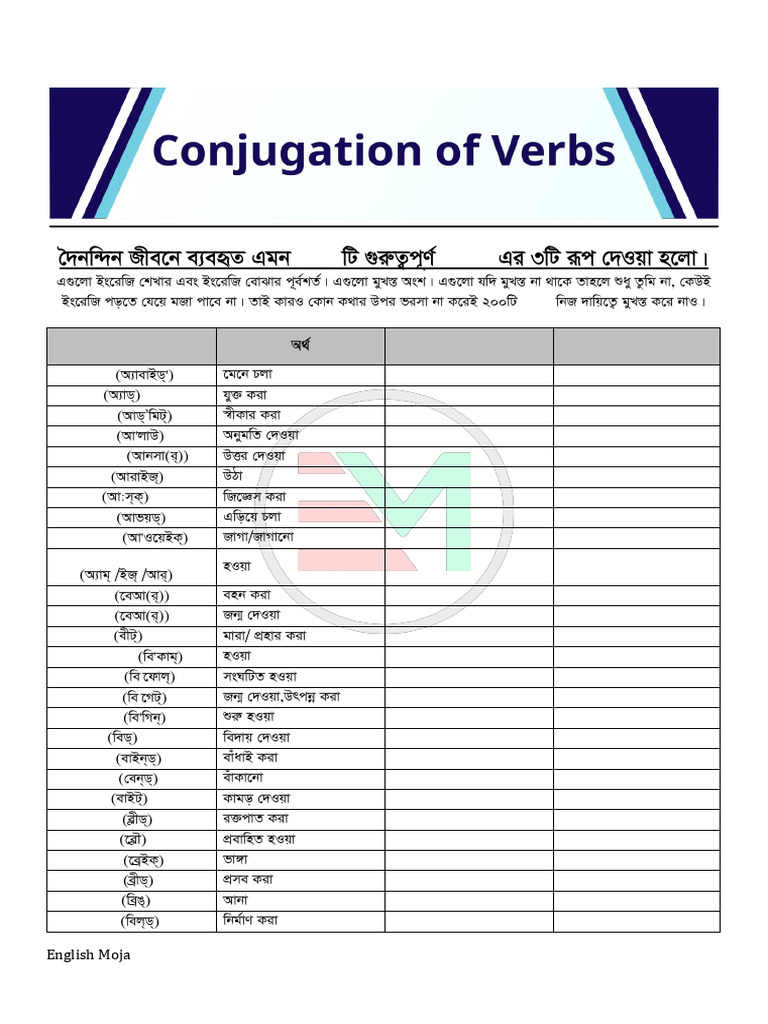 Conjugation of Verbs | PDF | Syntax | Language Mechanics