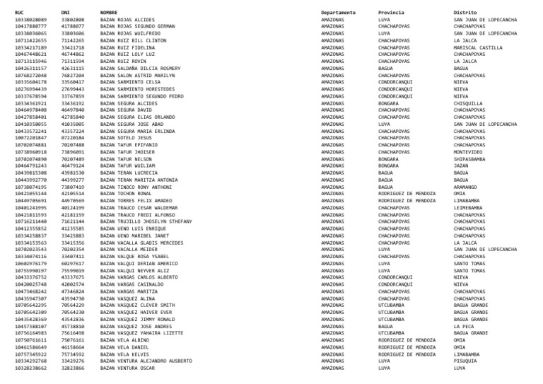 Amazonas Chachapoyas Bagua Bongara Condorcanqui Luya Rodriguez de Mendoza Utcubamba - 128 | PDF ...