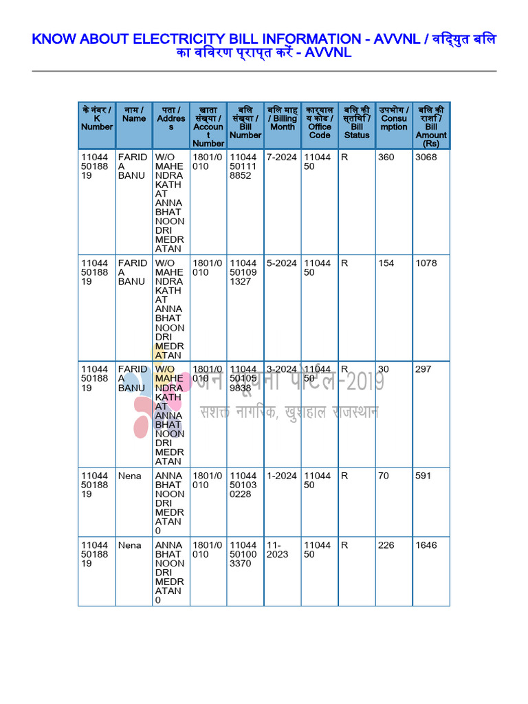 Know About Electricity Bill Information - Avvnl / विद्युत बिल का विवरण ...