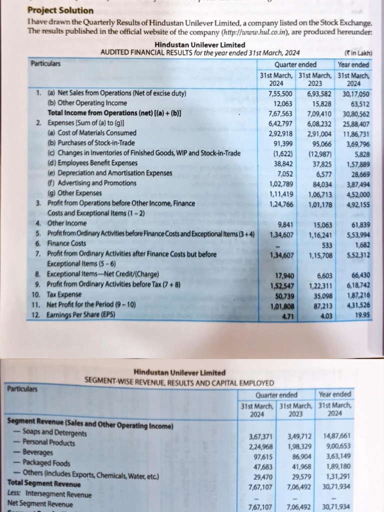 HUL Quarterly Financial Results 2024 | PDF | Expense | Inventory