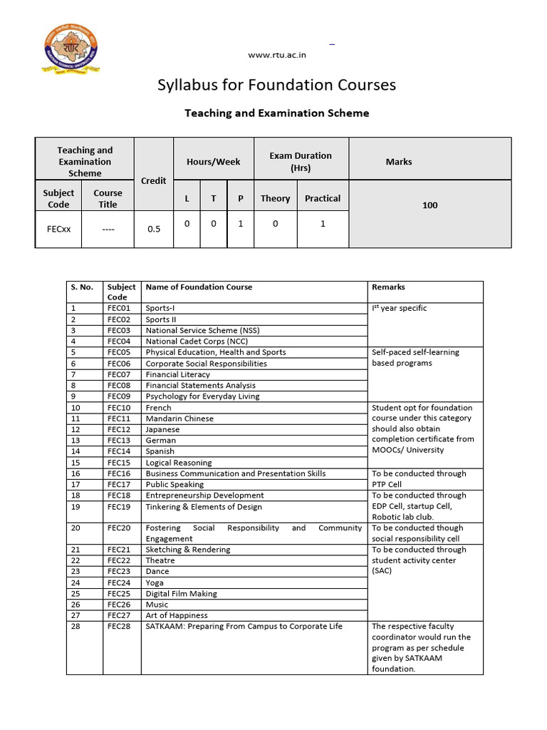 Foundation Courses With Guidelines Effective From Students Admitted ...