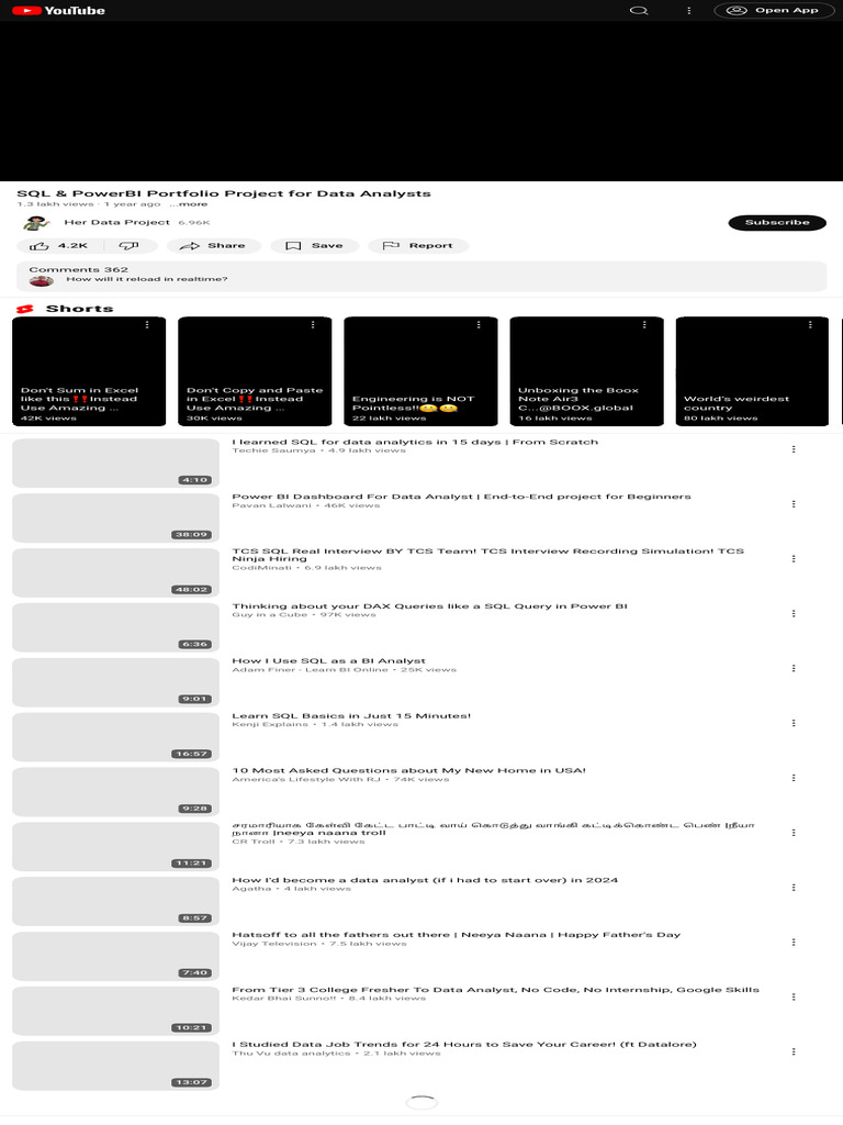 SQL & PowerBI Portfolio Project for Data Analysts - YouTube | PDF | Application Software | Data ...
