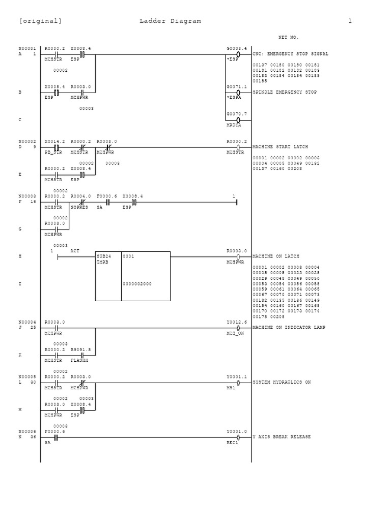 LADDER | PDF | Numerical Control | Electronic Design Automation