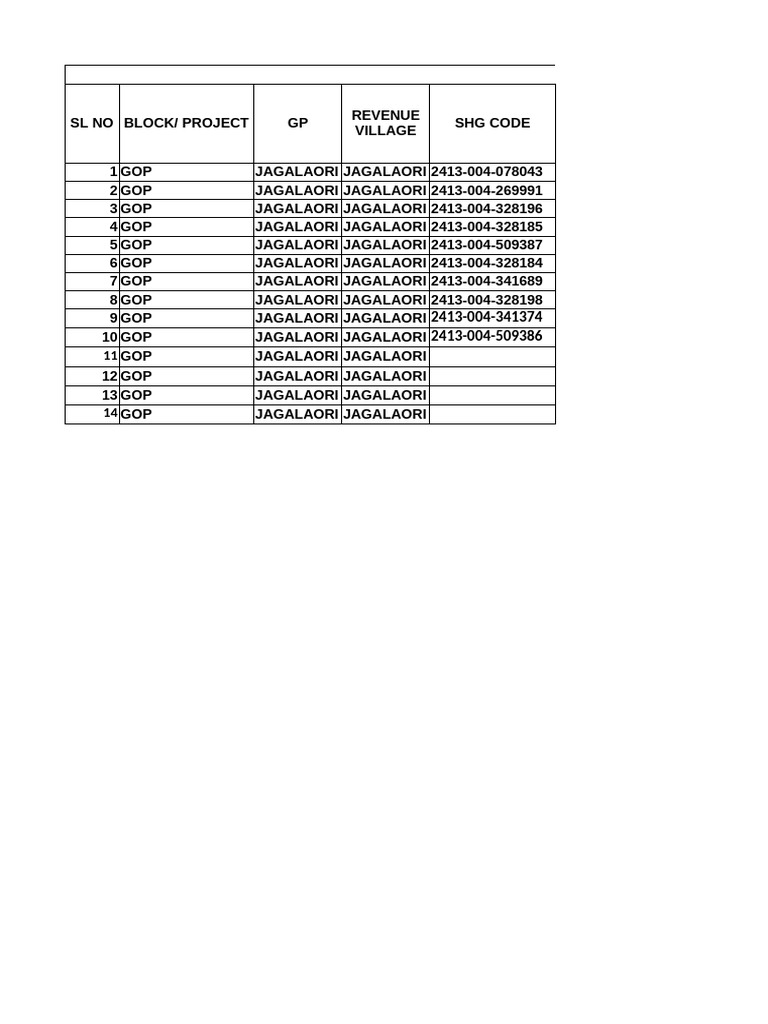 Blis SHG Status | PDF