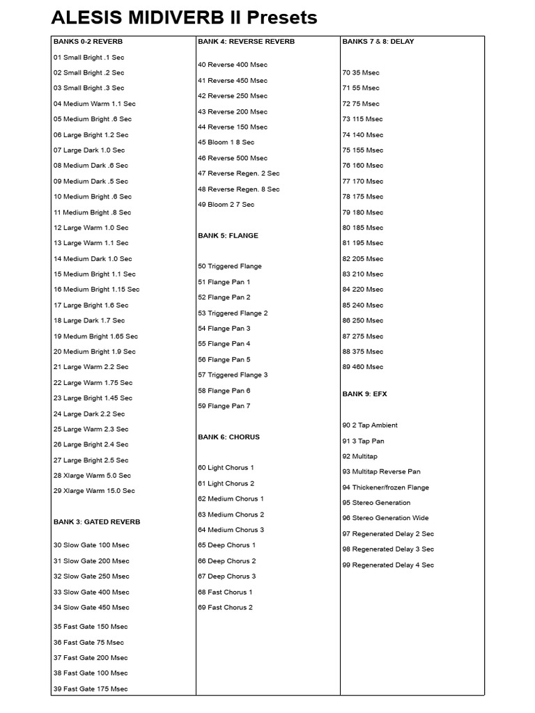 Alesis Midiverb II Presets 471421 | PDF | Sound Production | Sound Technology