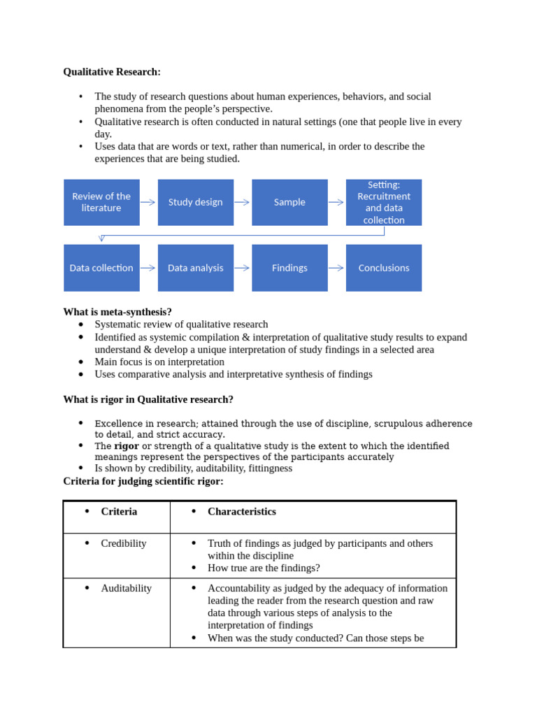 Understanding Qualitative Research Methods | PDF | Methodology | Data