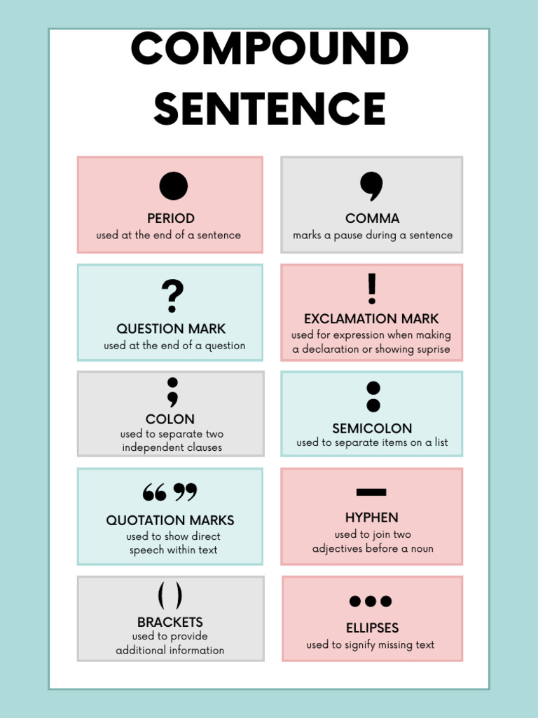 Green Pink Punctuation Guide English Poster | PDF