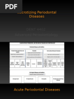 Understanding Linear Gingival Erythema | PDF | Periodontology | Medicine