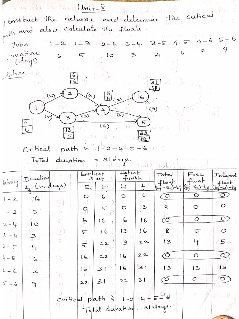 Project | PDF