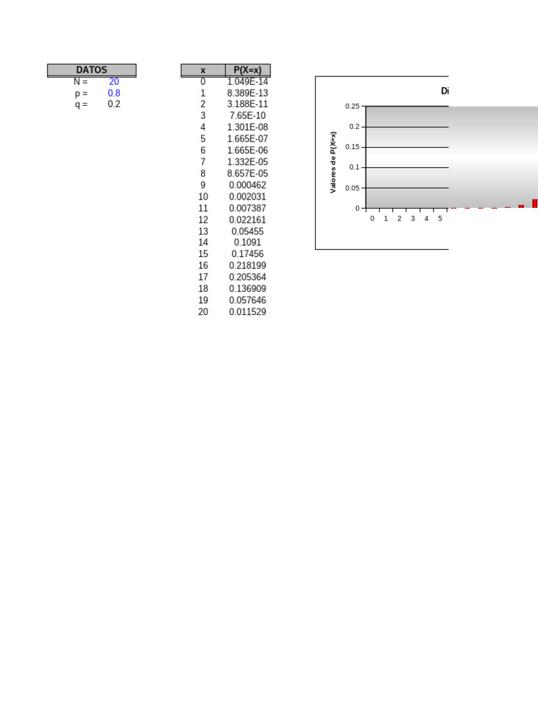 Distribución Binomial: Probabilidades X | PDF