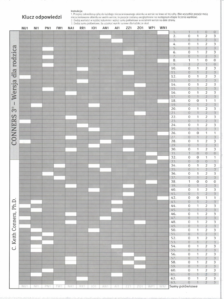 KLUCZ Adhd Conners 3 Rodzice | PDF