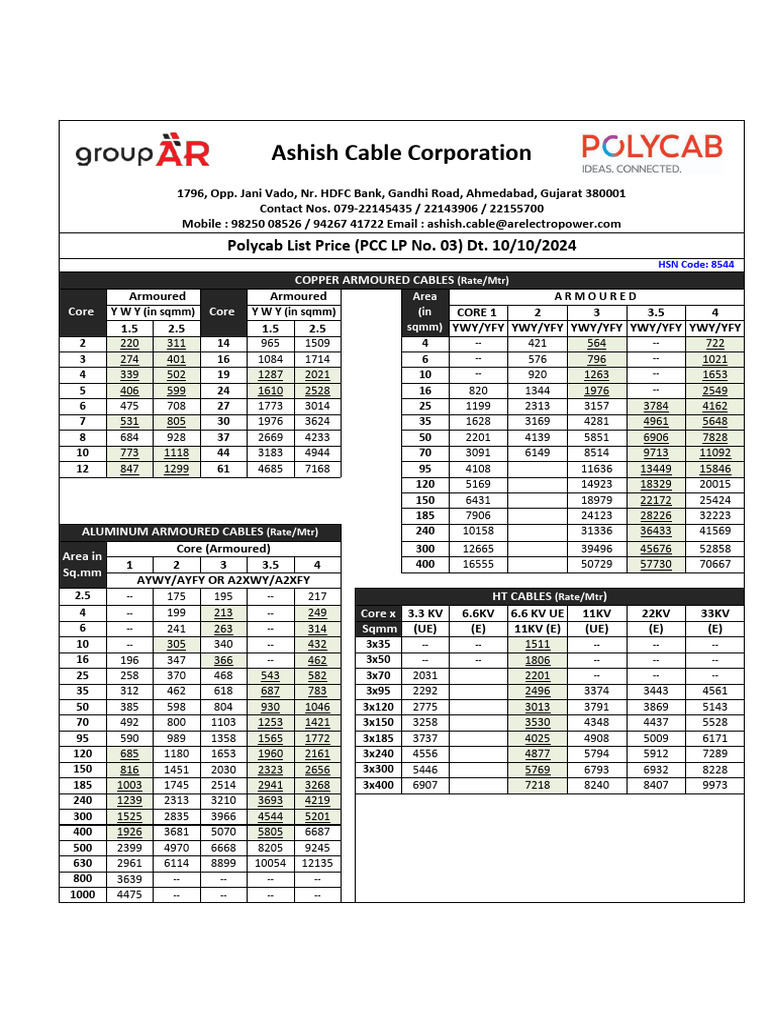 ACC Cables LP 10-10-2024 | PDF