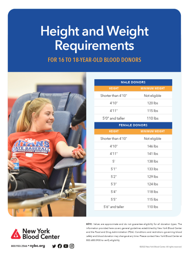 CP Toolkit Height & Weight Requirements 16 - 18 Yrs Old | PDF ...