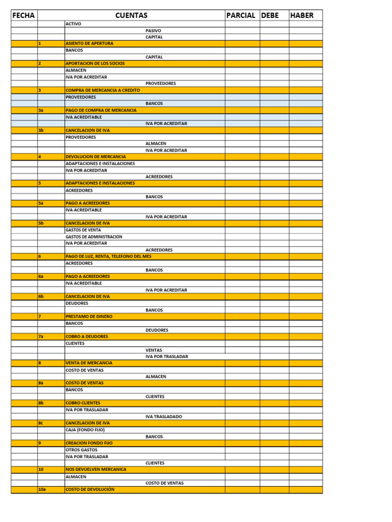 Guia de Asientos Contables | PDF | Impuesto al valor agregado | Impuestos