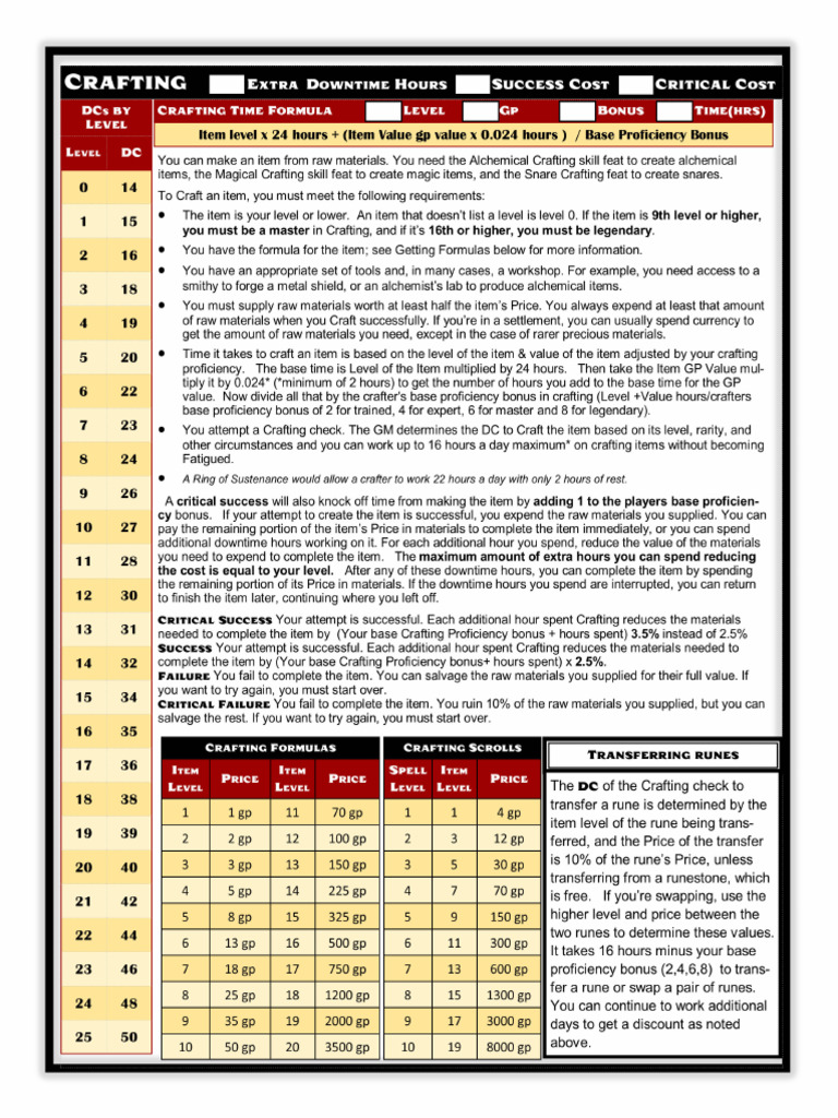PF2e Crafting Rules & Time Sheet | PDF