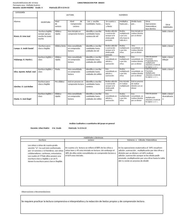 CARACTERIZACION 4to Grado | PDF | Sustracción | Escritura