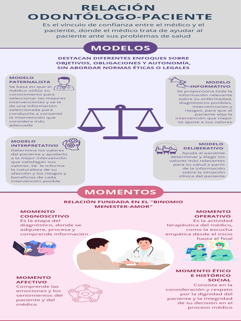 Meta 2.2. Infografía | PDF | Medicina CLINICA | Medicina