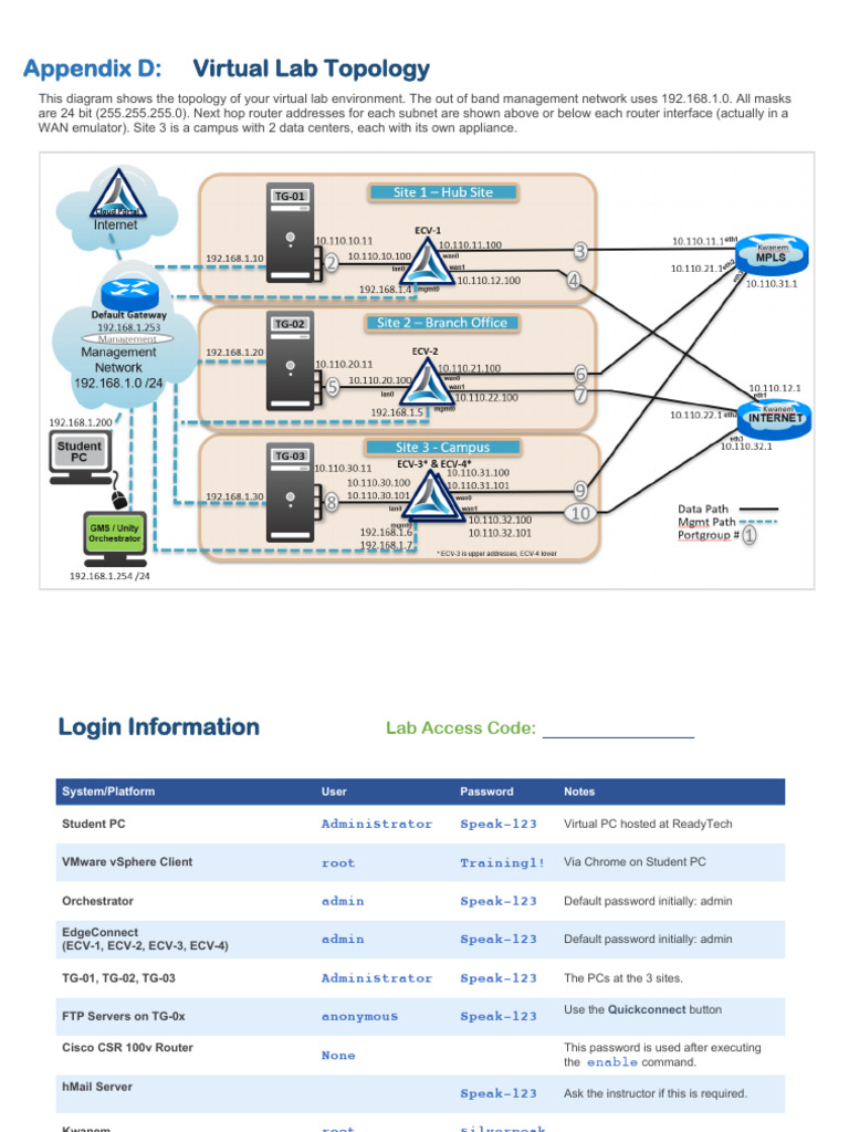 DST - 8.10.x.v1.2 - Lab Topology | PDF