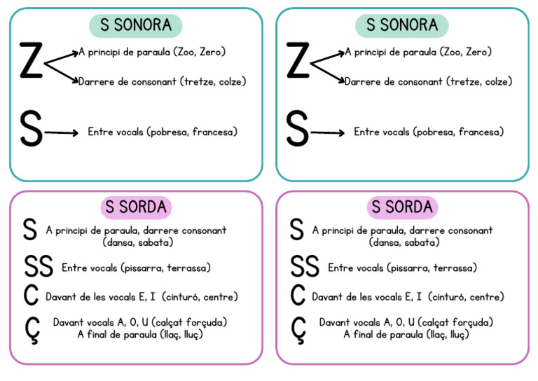 S SONORA I SORDA | PDF