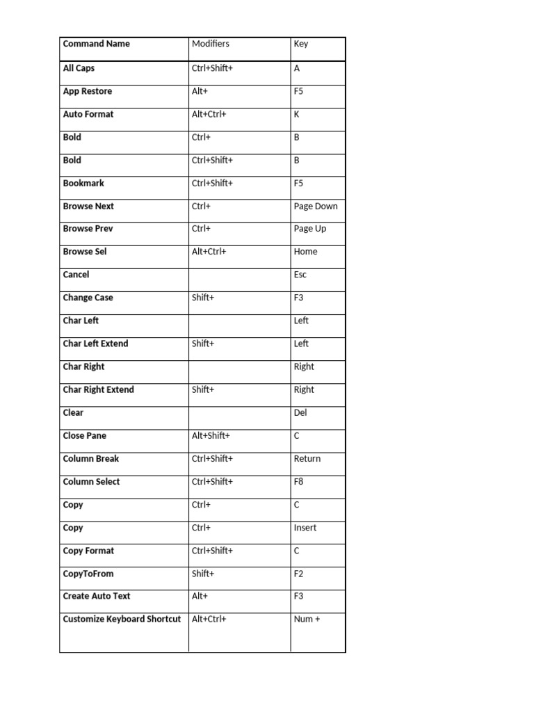List of Shortcuts in Ms Word | PDF | Computing | Text