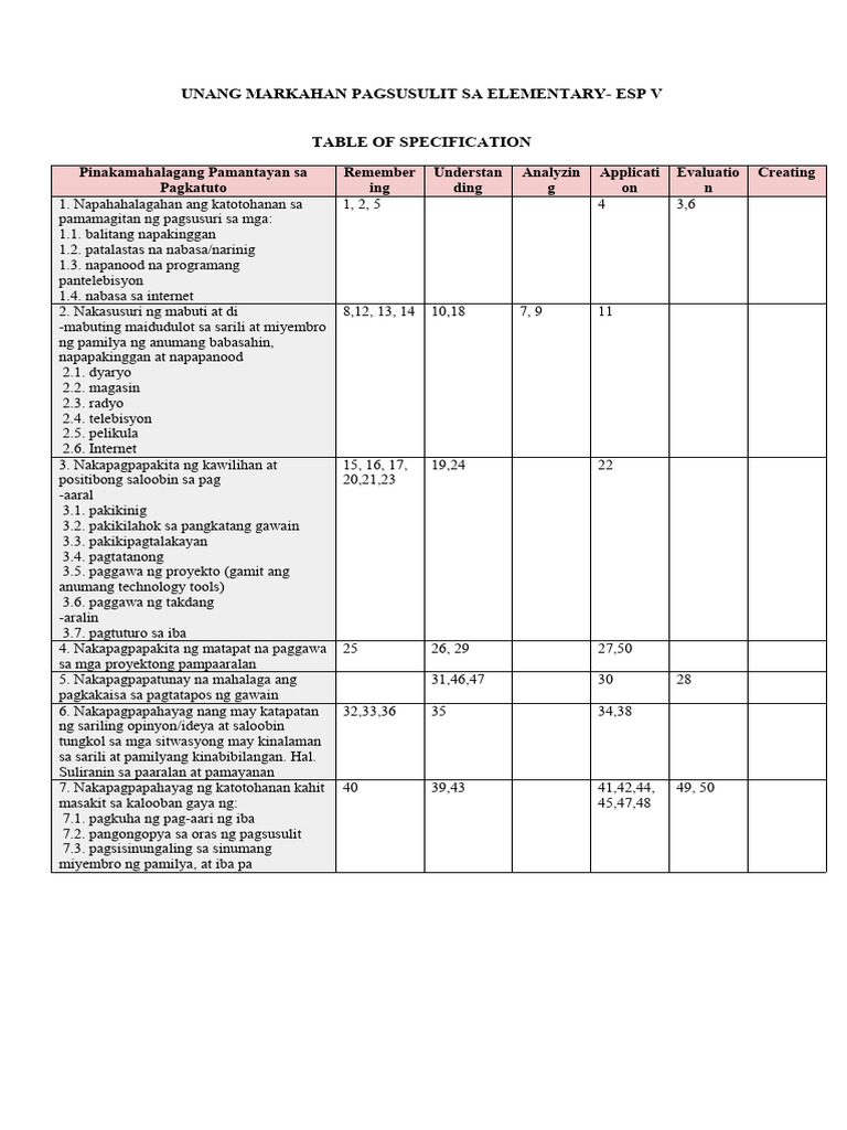 Unang Markahan Pagsusulit Sa Elementary Esp V | PDF