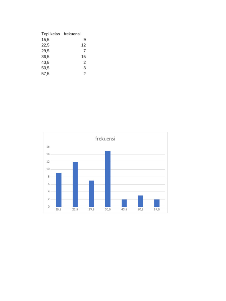 Histogram Statistik | PDF