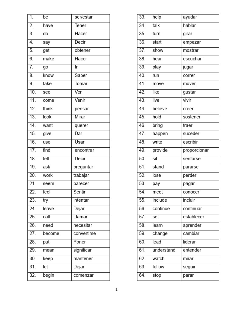 200 Verbos en Inglés y Español | PDF