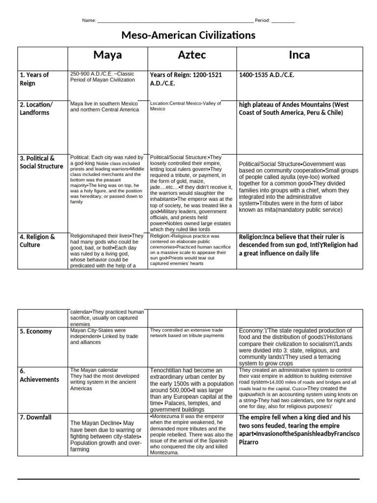 WG Meso America Chart and Writing Assignment | PDF | Maya Civilization ...