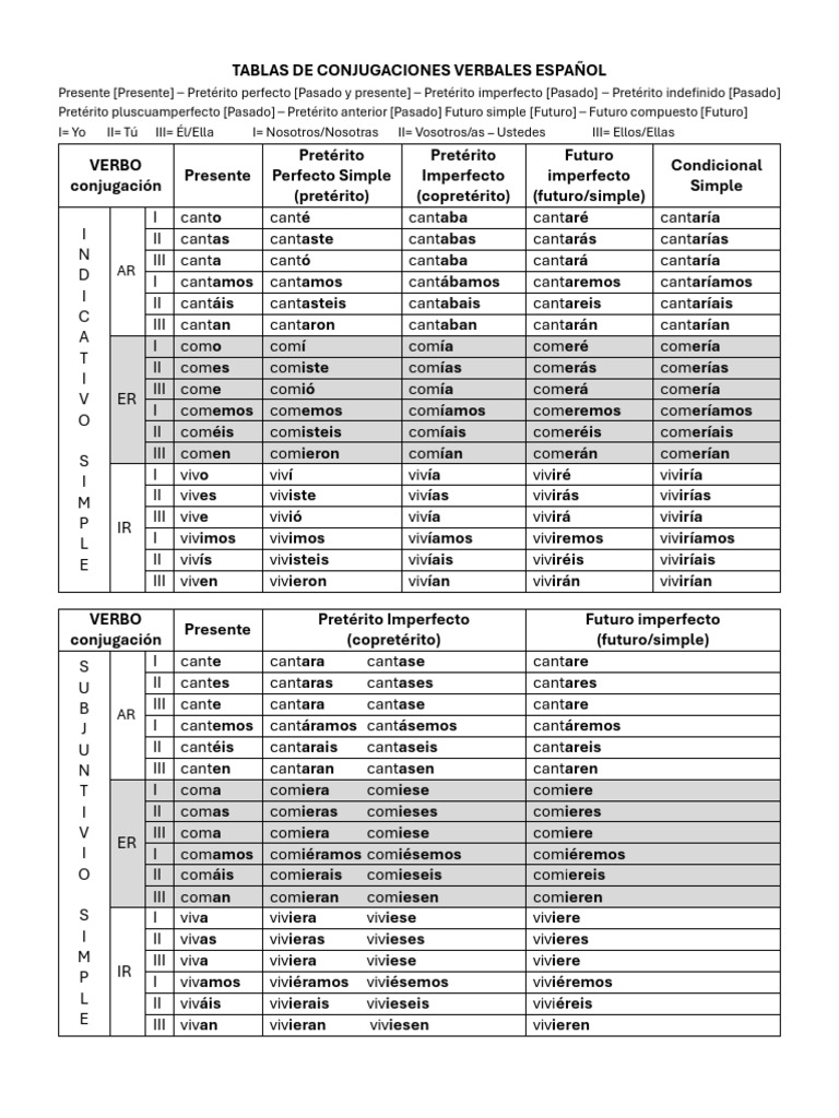 TABLA DE VERBOS ESPAÑOL_V2 | PDF | Verbo | Semántica