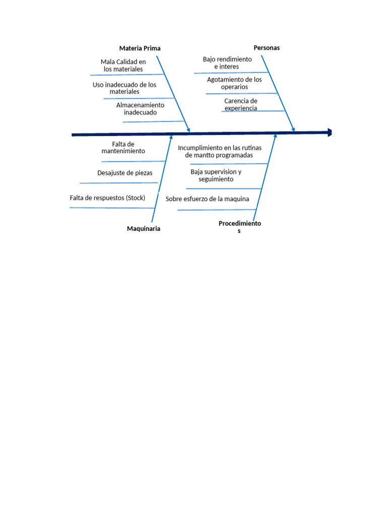 Causa y Efecto Taller | PDF