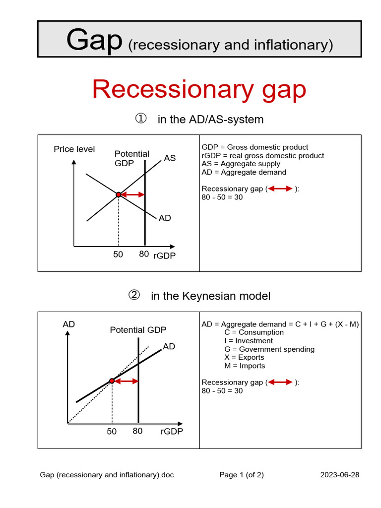 Gap - Recessionary and Inflationary | PDF | Aggregate Demand | Gross ...