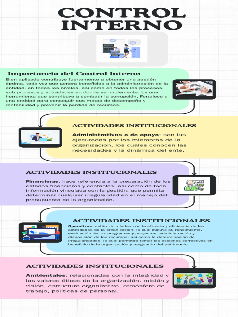 Infografía Control Interno Parcial | PDF | Economias | Business
