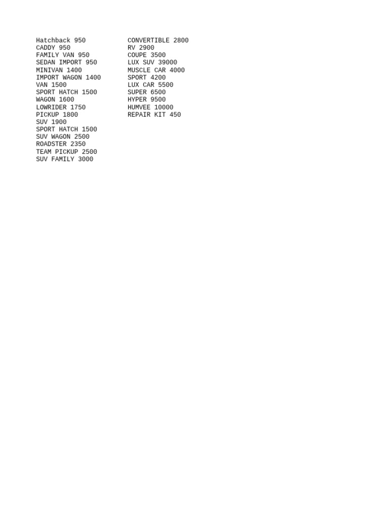 Anomic Vehicle Price List | PDF | Business