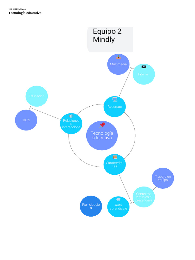 Tecnolog A Educativa | PDF