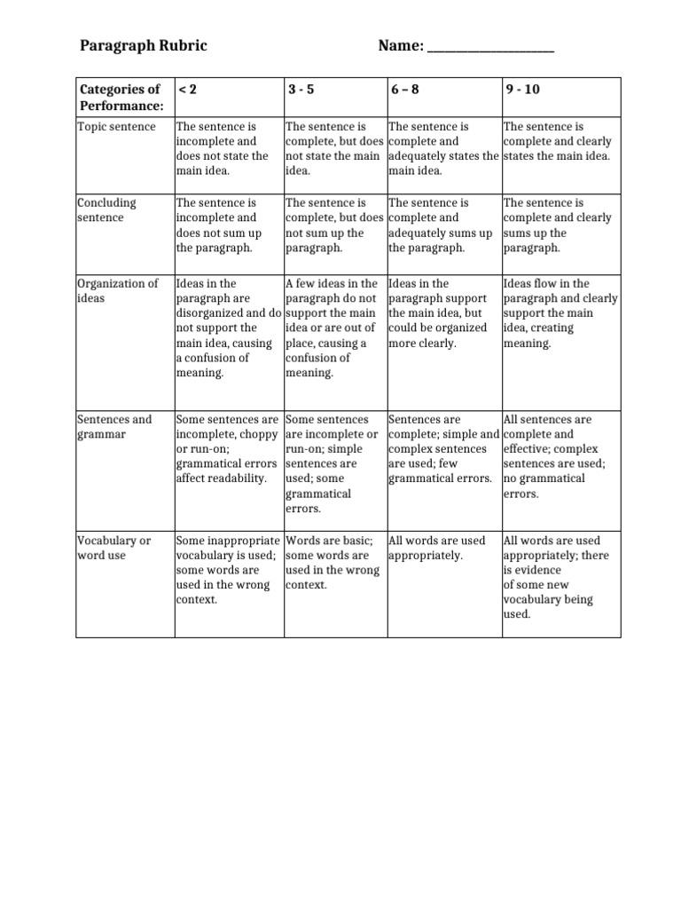 Rubric For A Well Written Paragraph | PDF | Paragraph | Text