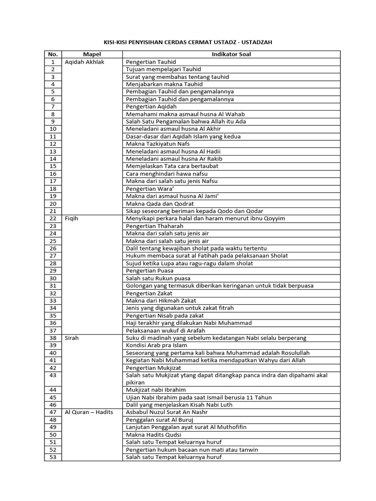 KISI-KISI CCU Penyishihan | PDF