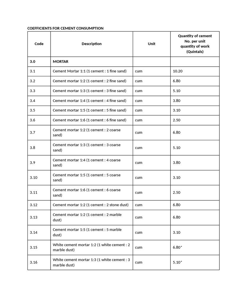 Coefficients For Cement Consumption in Quintal | PDF | Concrete | Brick