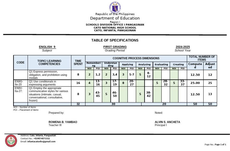 TOS_ENGLISH-9_Q1_2024-2025 | PDF | Cognition | Human Communication