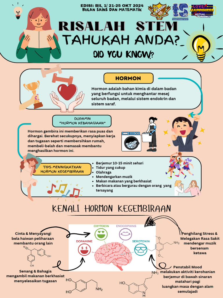 Cream and Blue Llustrative Waste Disposal Steps Infographic Poster | PDF