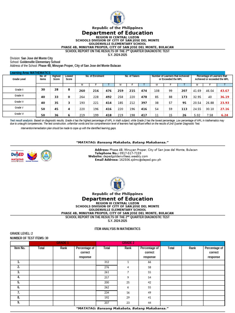 Item Analysis-School Report On The Results of The 2ND Quarter ...