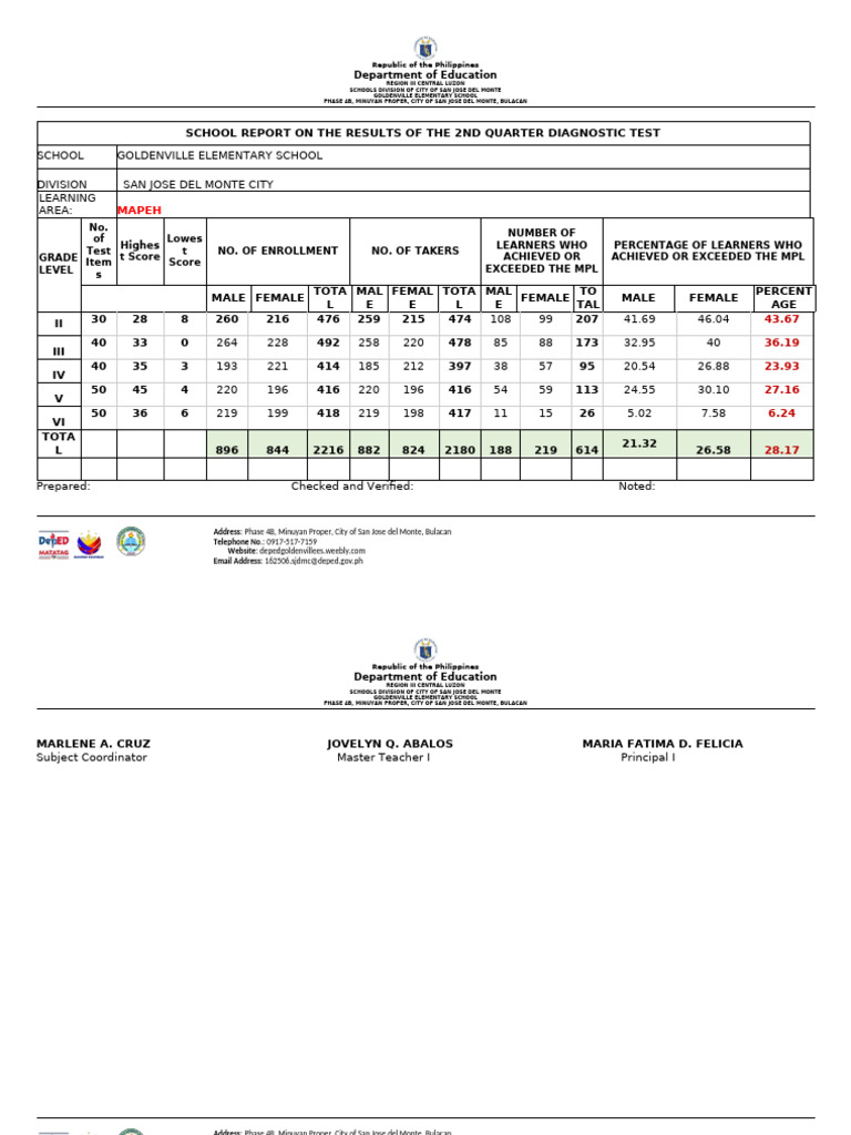 MPL OVERALL | PDF | Learning
