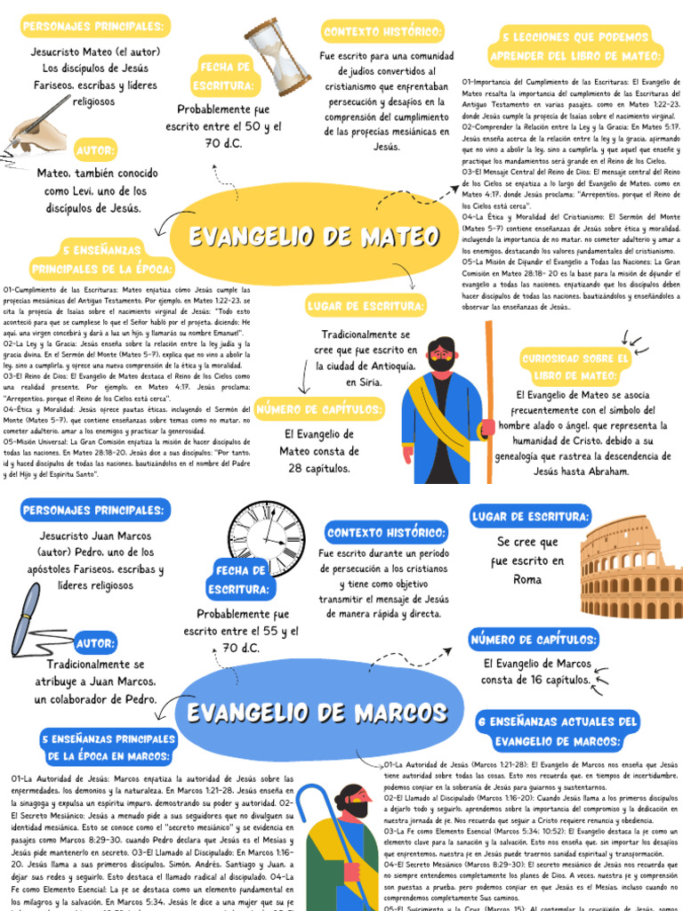 MAPAS PARA ENTENDER LA PALABRA | PDF | Evangelio de Mateo | Jesús