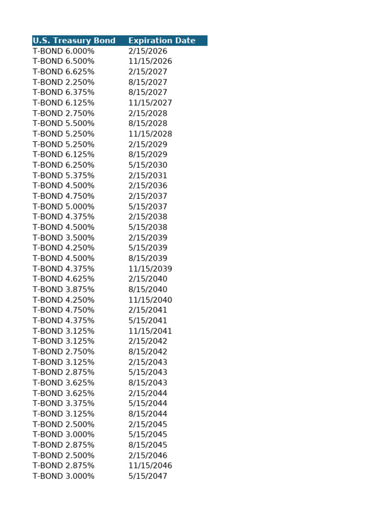 U.S. Treasury Bonds Listing | PDF