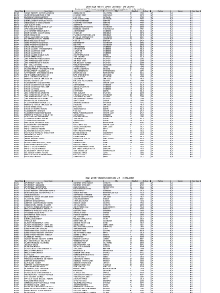 2425 Fed School Code List Q3 | PDF | Universities And Colleges