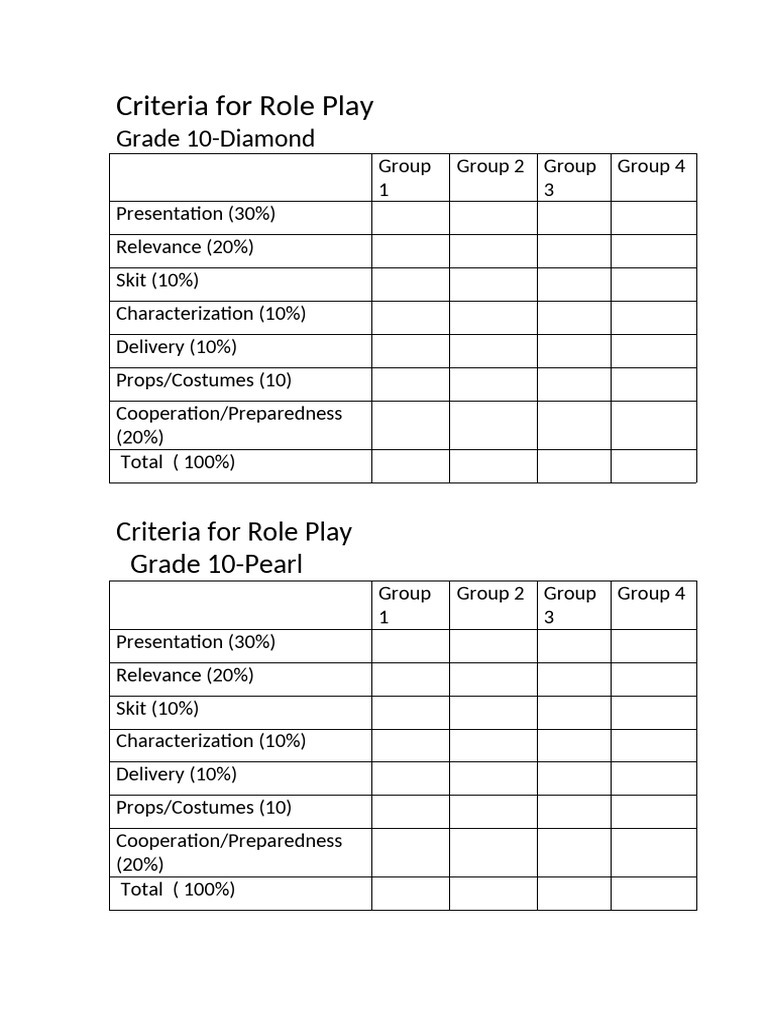 Criteria For Role Play | PDF