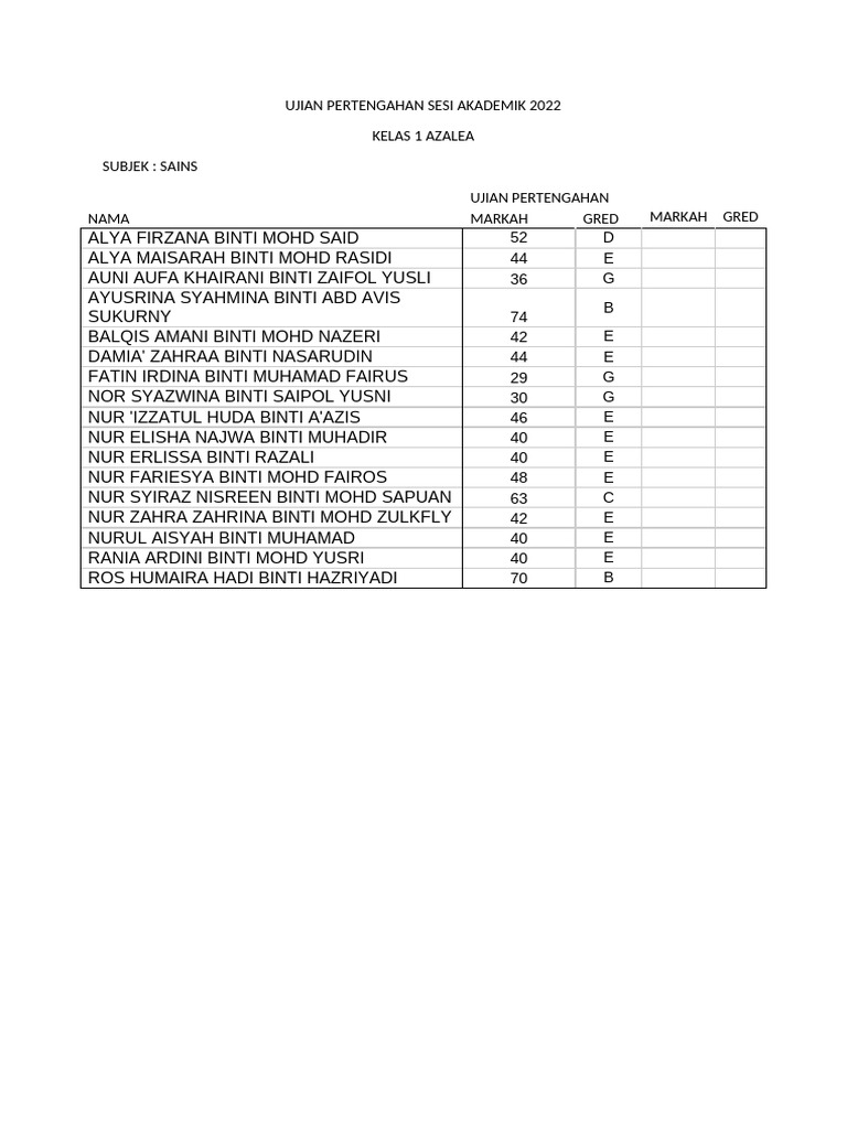Ujian Pertengahan Sesi Akademik 2022 | PDF