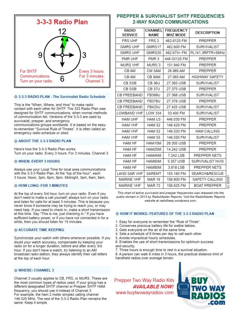 SHTF Radio Frequencies & 3-3-3 Plan | PDF | Amateur Radio | Broadcasting