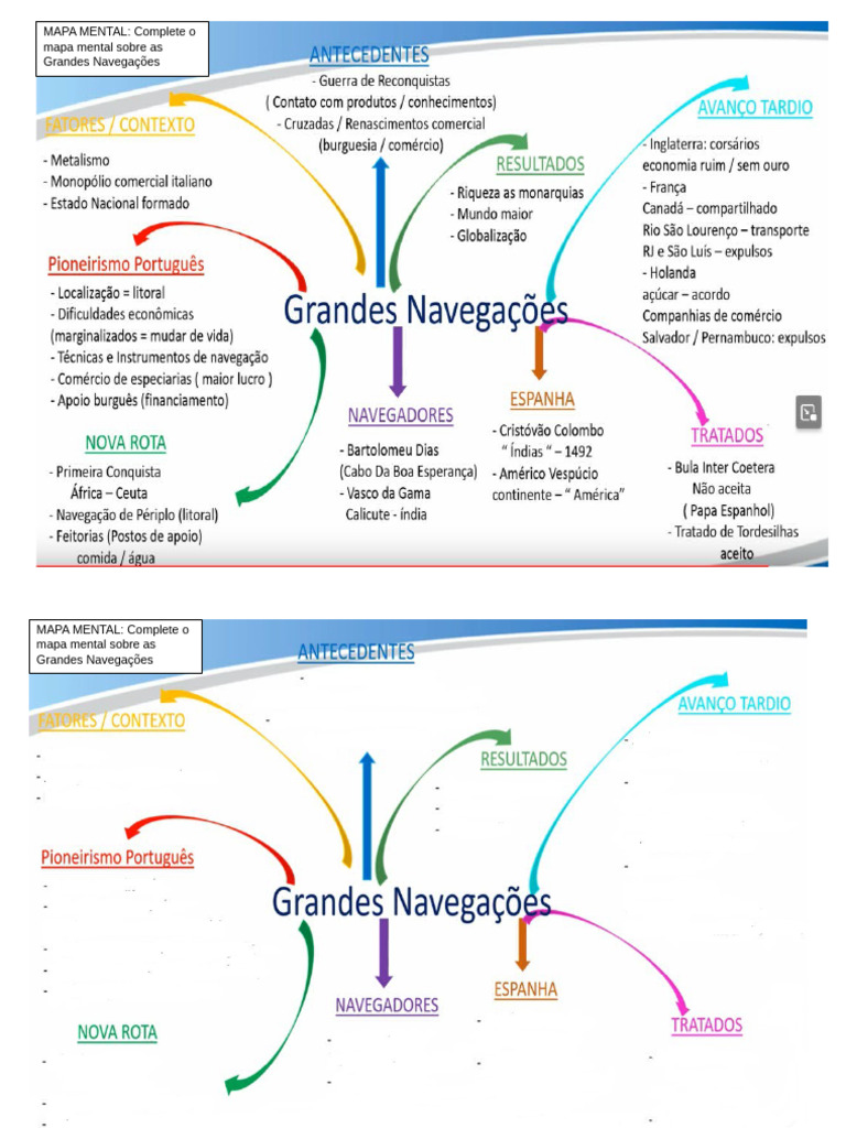 Mapa Mental Grandes Navegações | PDF